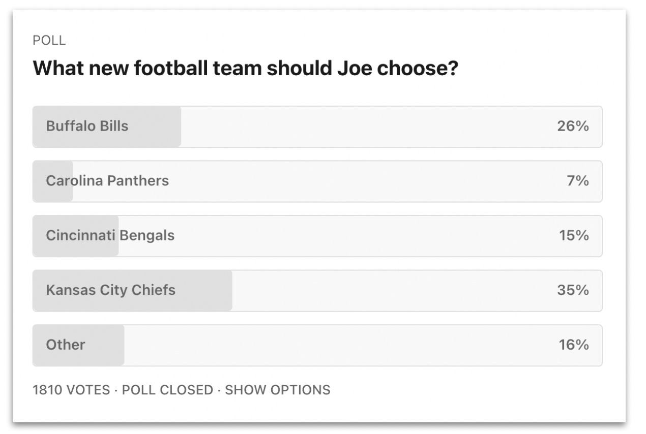 Product news for writers: introducing welcome page blurbs, polls, and more