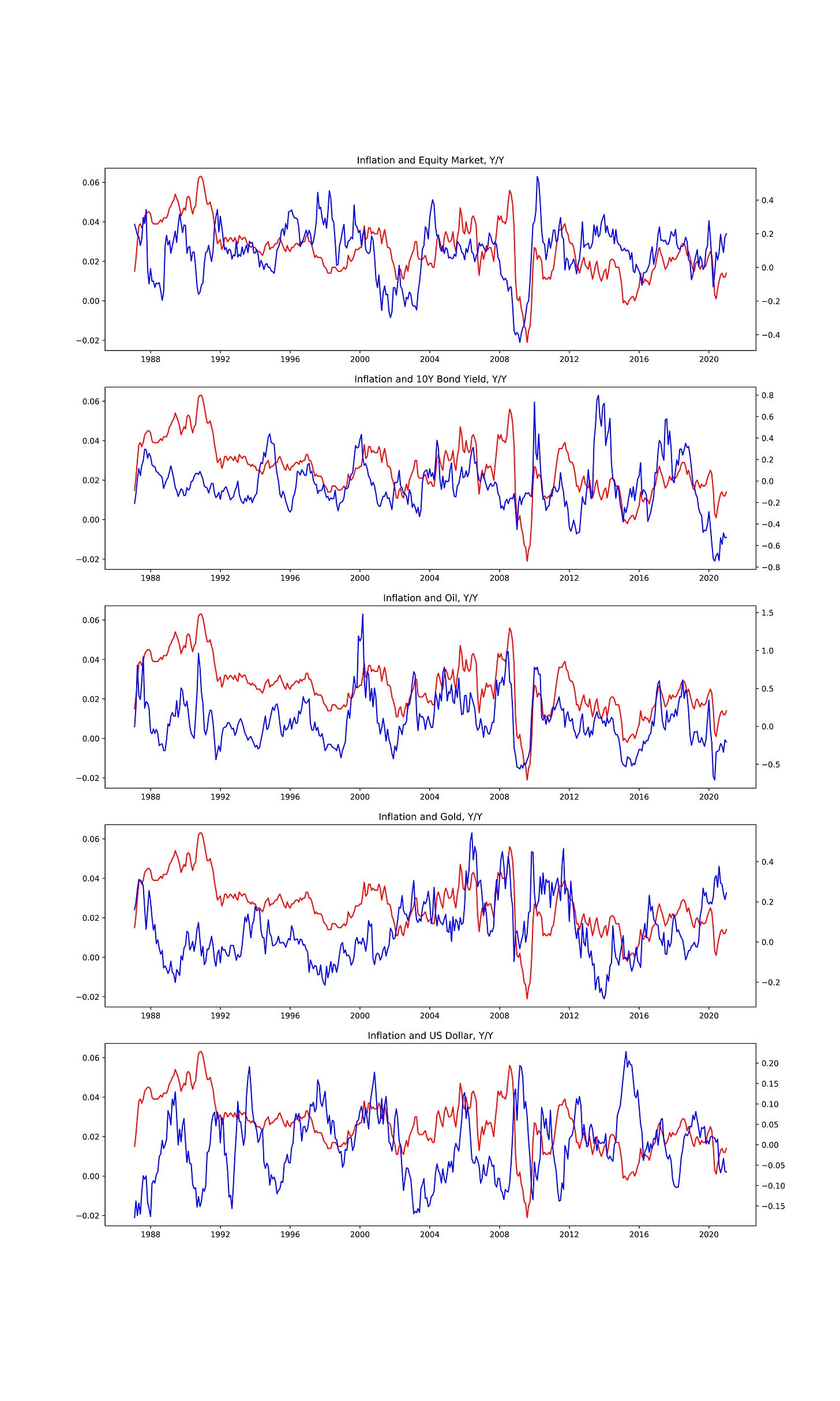 The Quadrants, what are they, and why they are important.