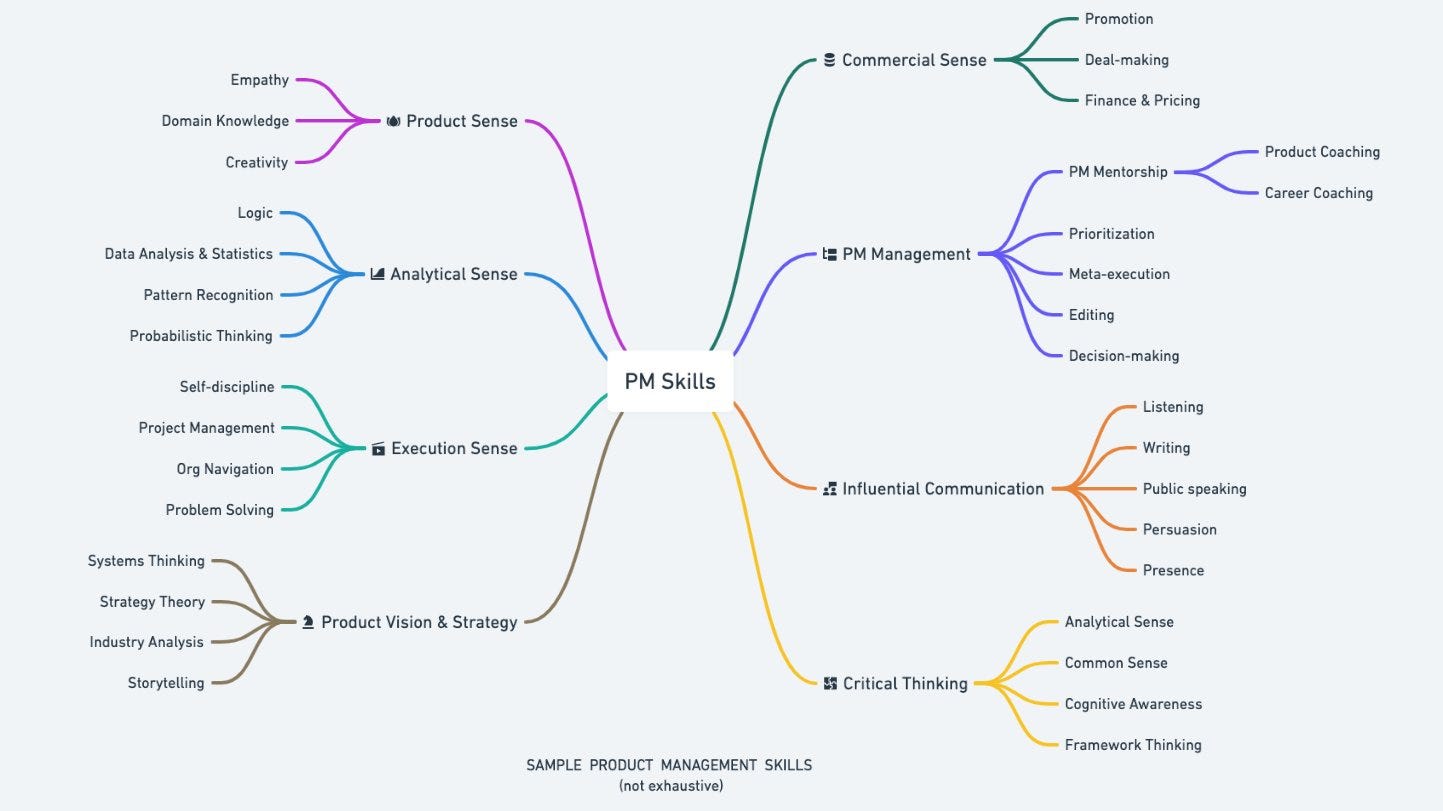 How Product Managers are Evaluated - by Will Lawrence