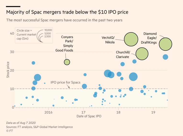 Long Take: The 2020 guide to Fintech SPACs, and how to get them to like you