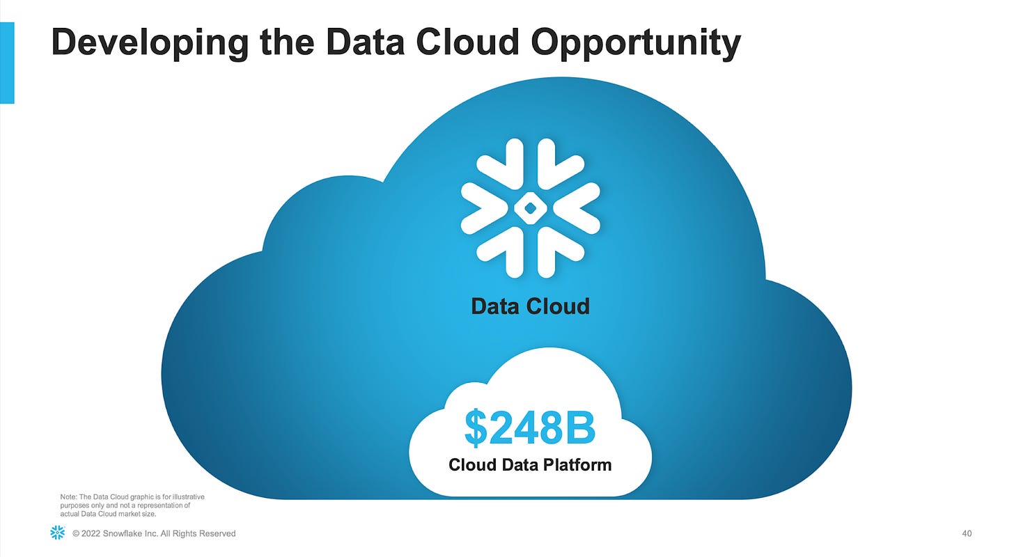Writeup on Snowflake ($SNOW) - by Jonah Lupton