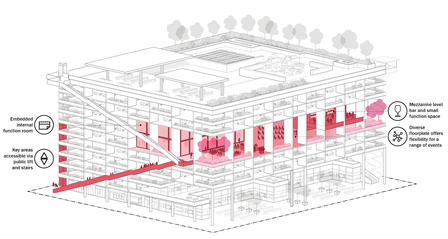 Mixed-use car parks have more fun - The Emergent City