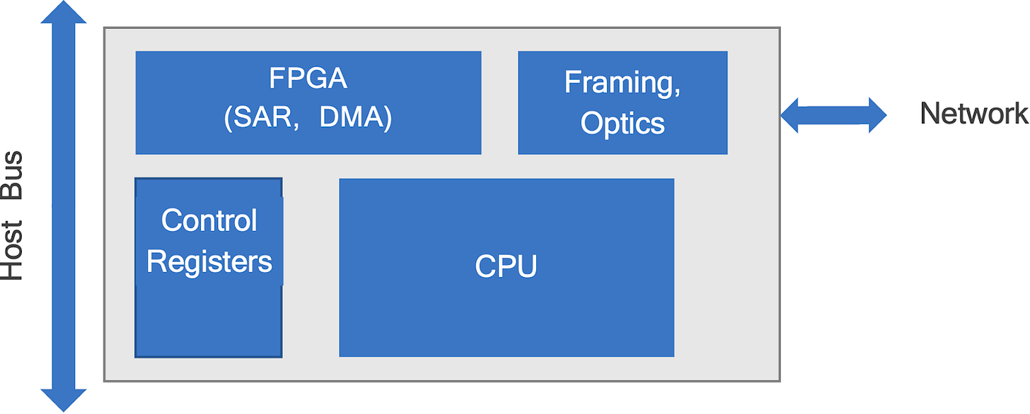 The Accidental SmartNIC - by Bruce Davie - Systems Approach