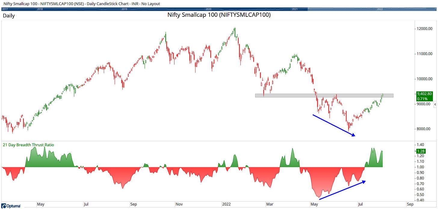 Daily Chart Report 📈 Tuesday, August 2nd, 2022