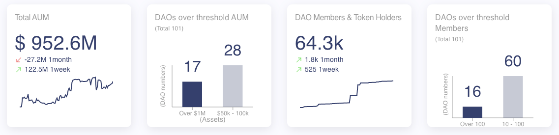 The Dao of DAOs - Not Boring by Packy McCormick