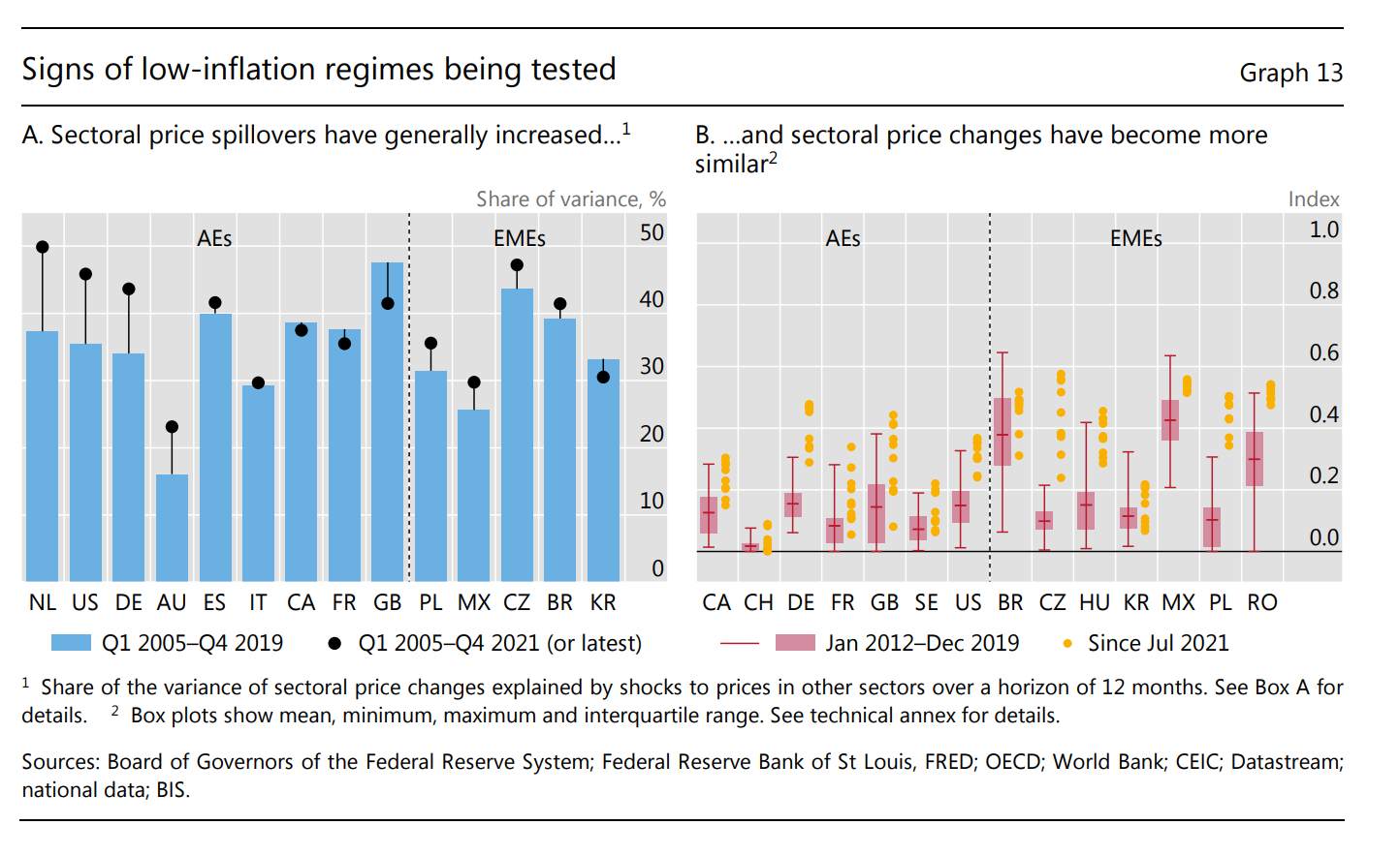 Chartbook #134: Inflation as an emergent macroeconomic phenomenon ...
