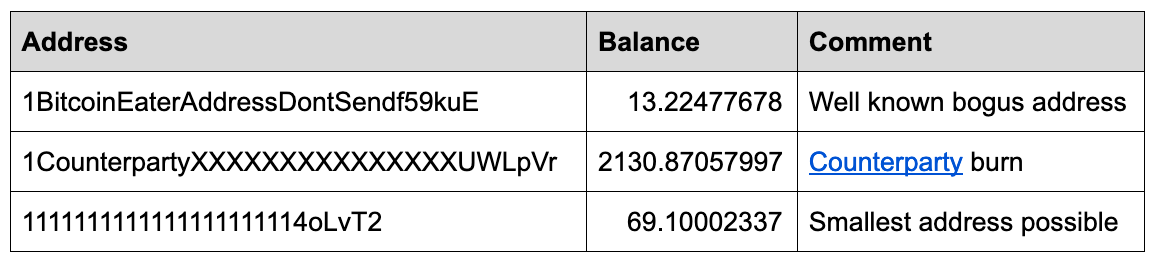 Coin Metrics' State of the Network: Issue 26
