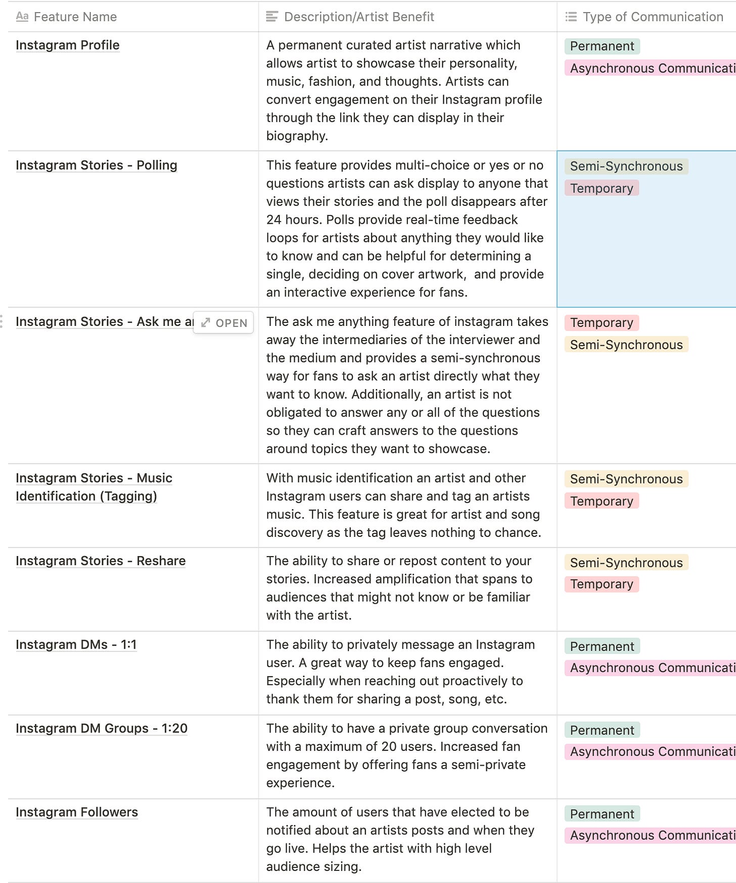 How Artists Are Building their Fan Funnel Using Instagram