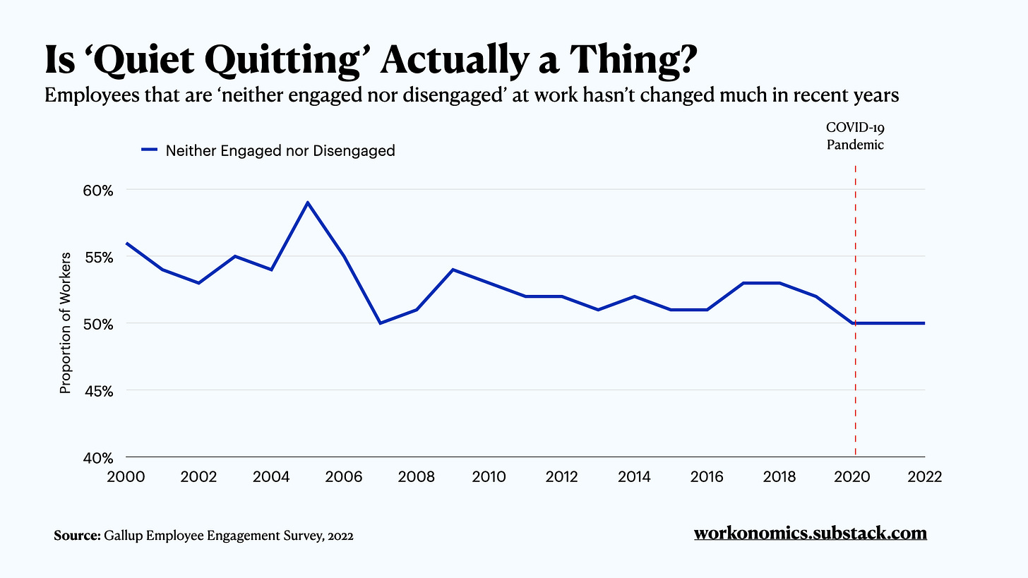 The 'Quiet Quitting' Phenomenon | Roundup #2