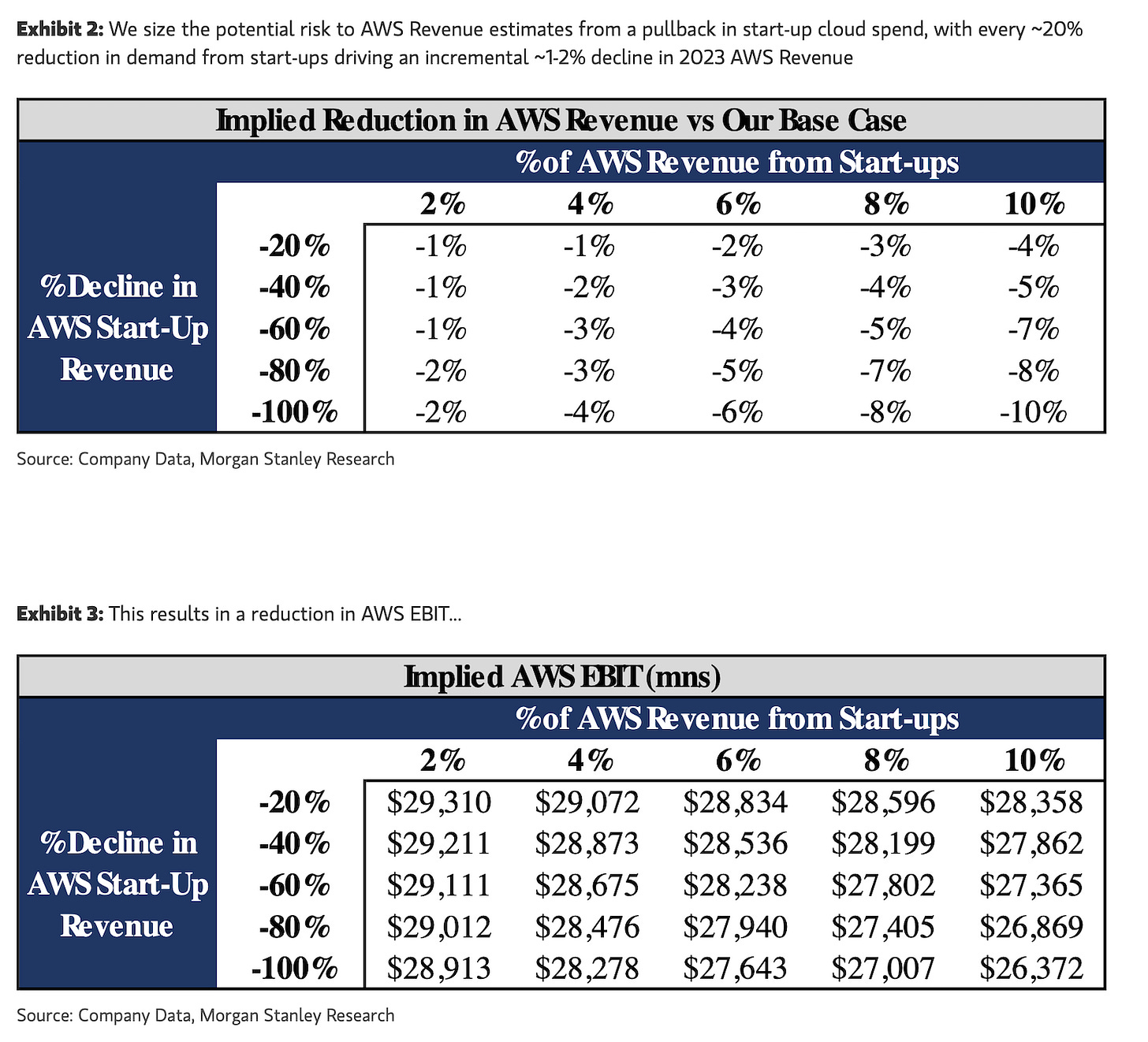 The Most Comprehensive Amazon Breakdown In Existence