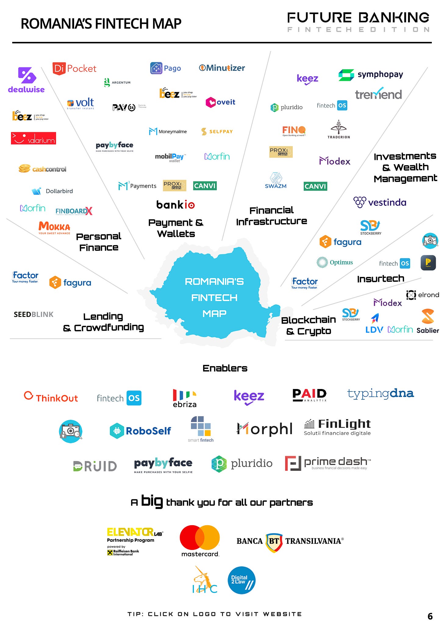 FinTech Maps Europe - by Marcel van Oost