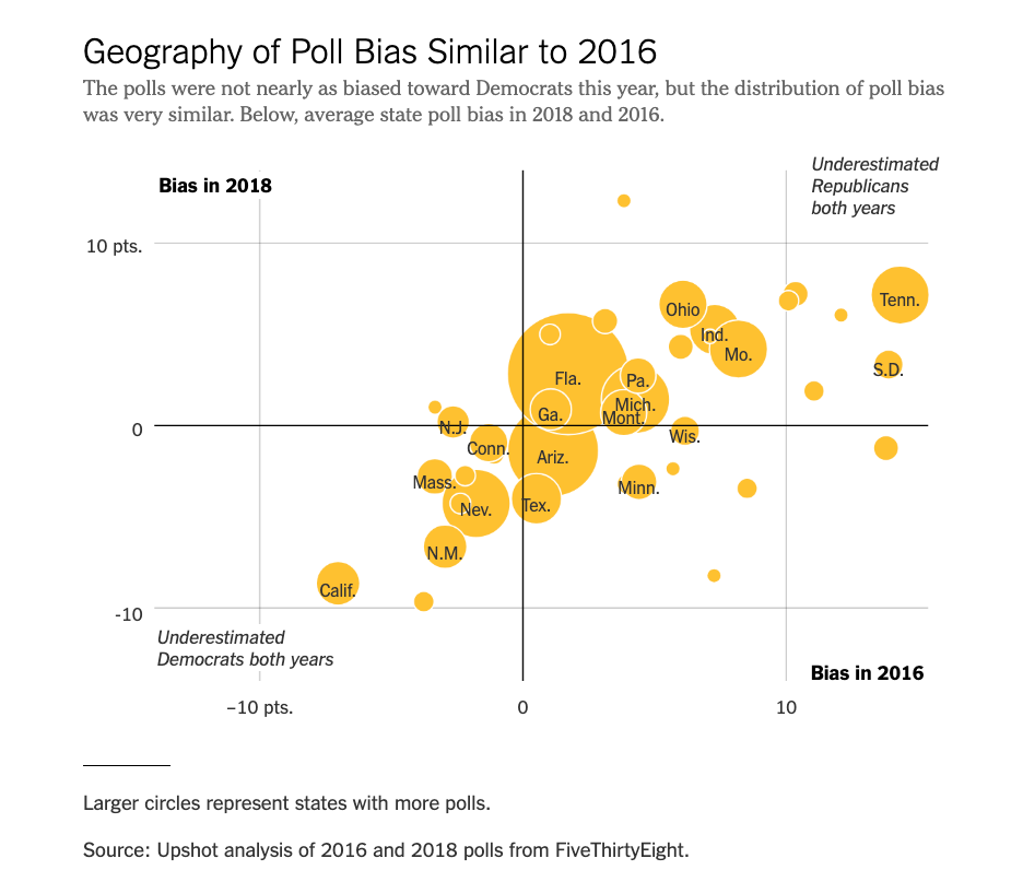 The Problem with Polling Might Be Unfixable