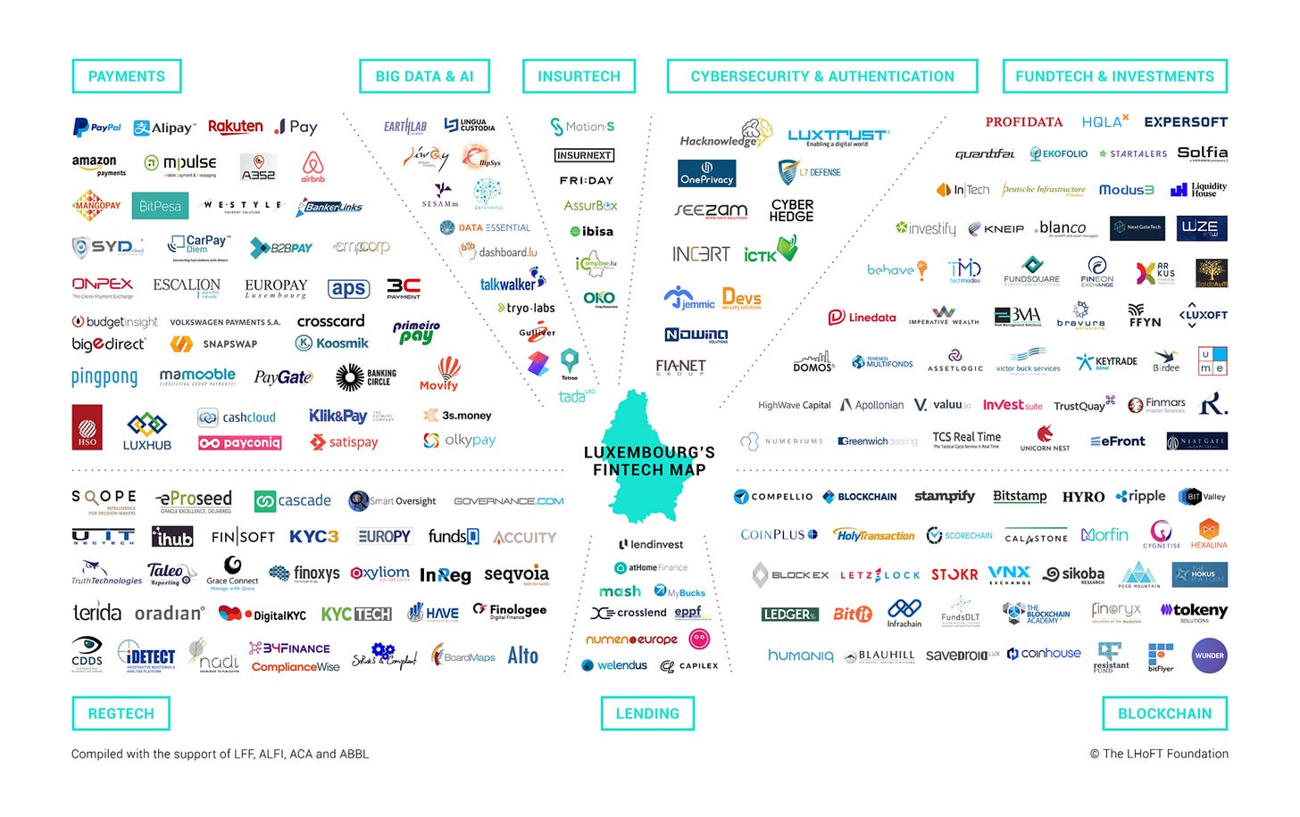 FinTech Maps Europe - by Marcel van Oost