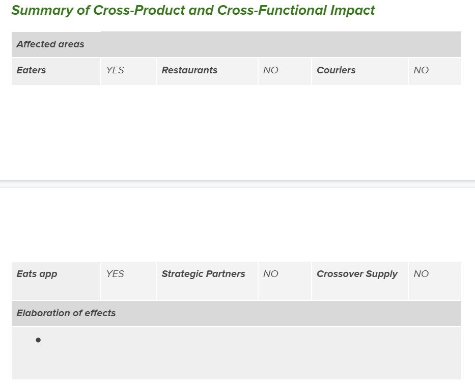 The ultimate collection of PRD templates - Edo van Royen