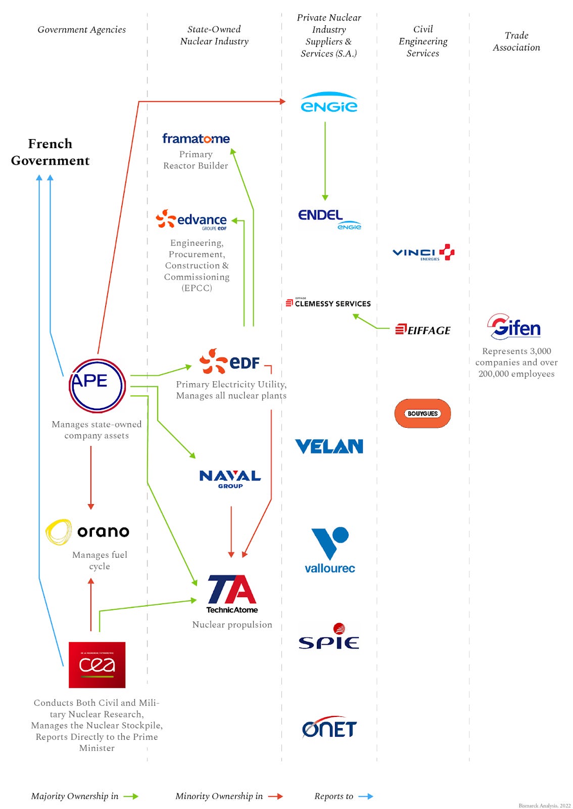 The Challenge of Reviving the French Nuclear Industry