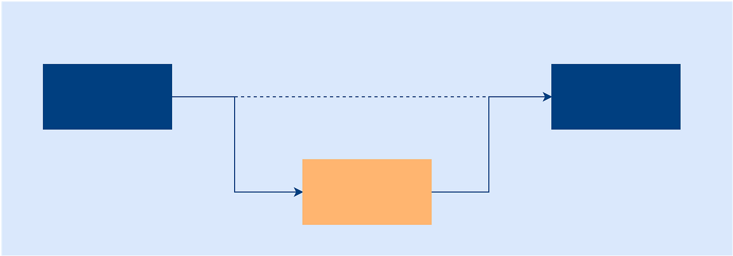 Any problem in computer science can be solved by another layer of indirection