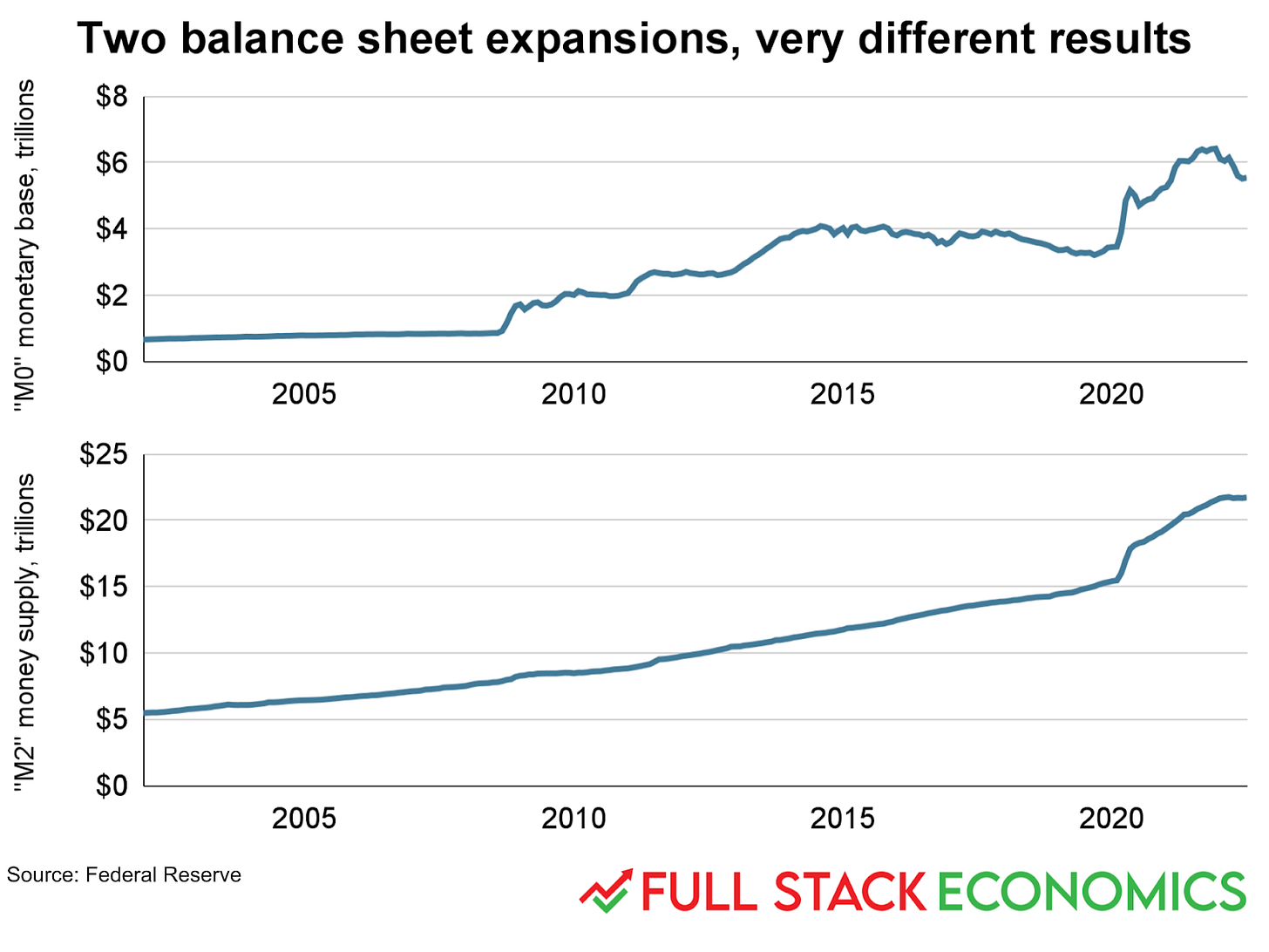 14 charts that explain America’s inflation mess