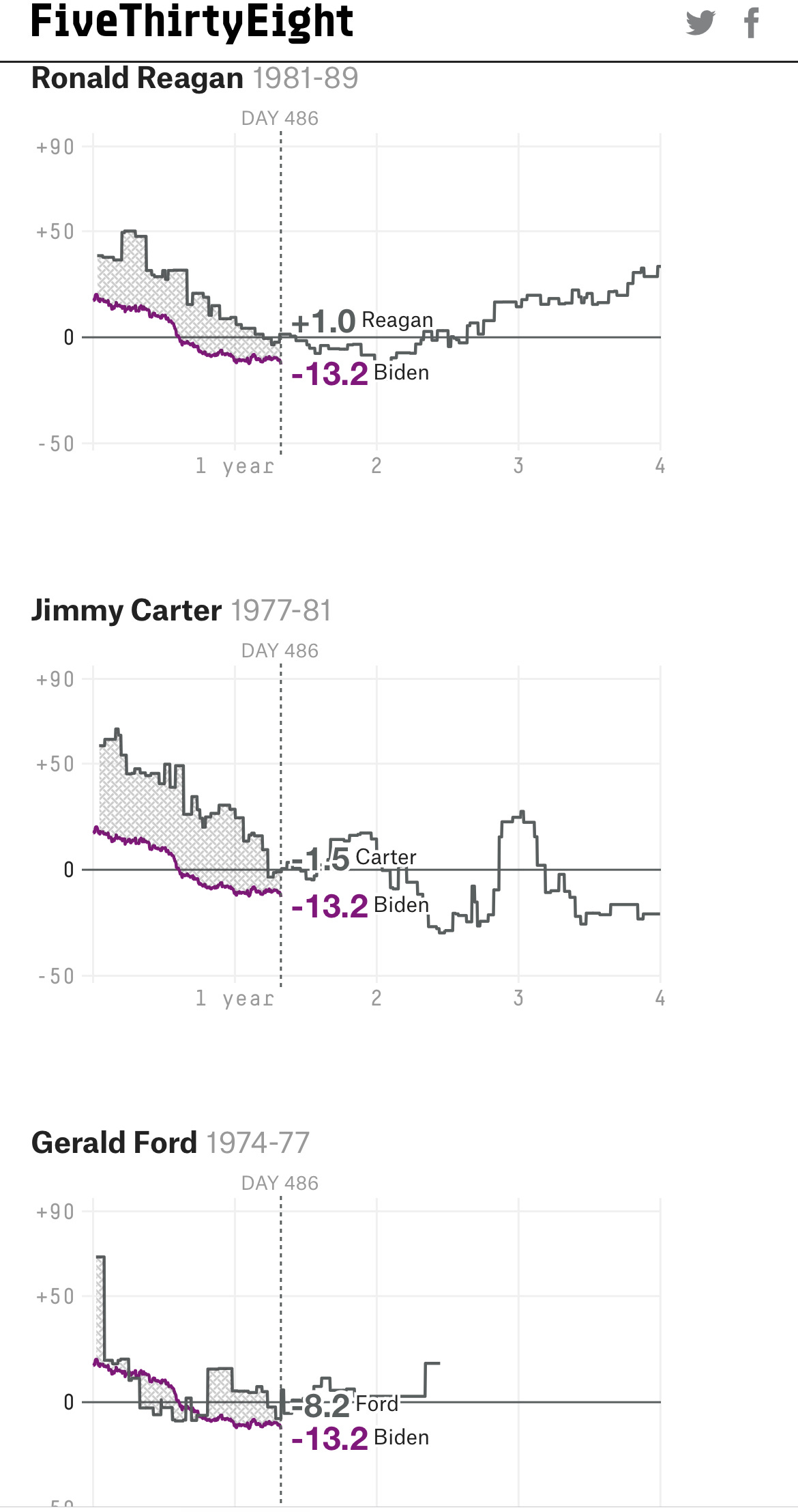 JOE IS #1 – The Burning Platform
