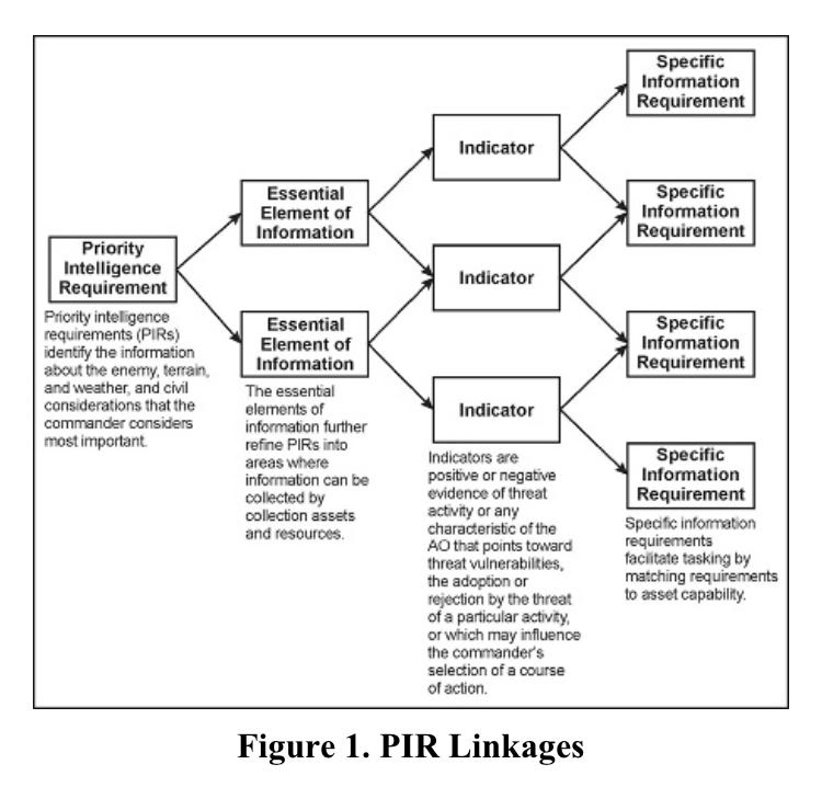 Making Intelligence Drive Operations: QMN047