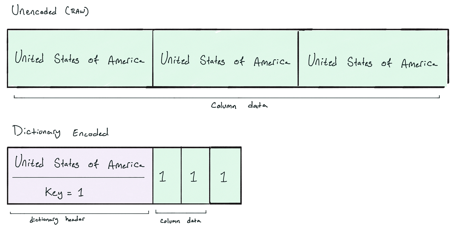 How does column encoding work? - by Drew Banin