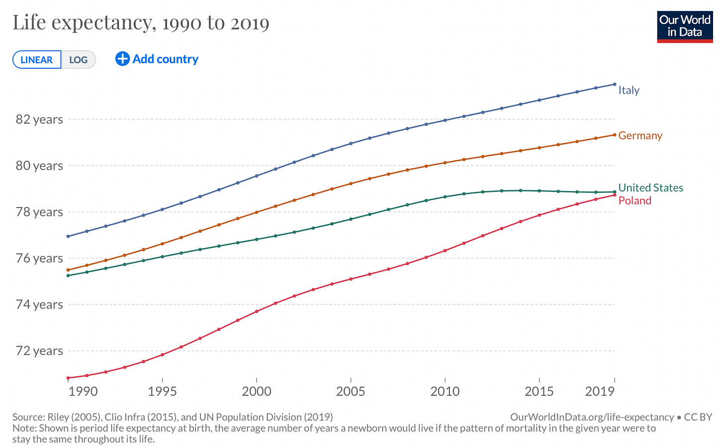 What's not wrong with Italy - by Matthew Yglesias