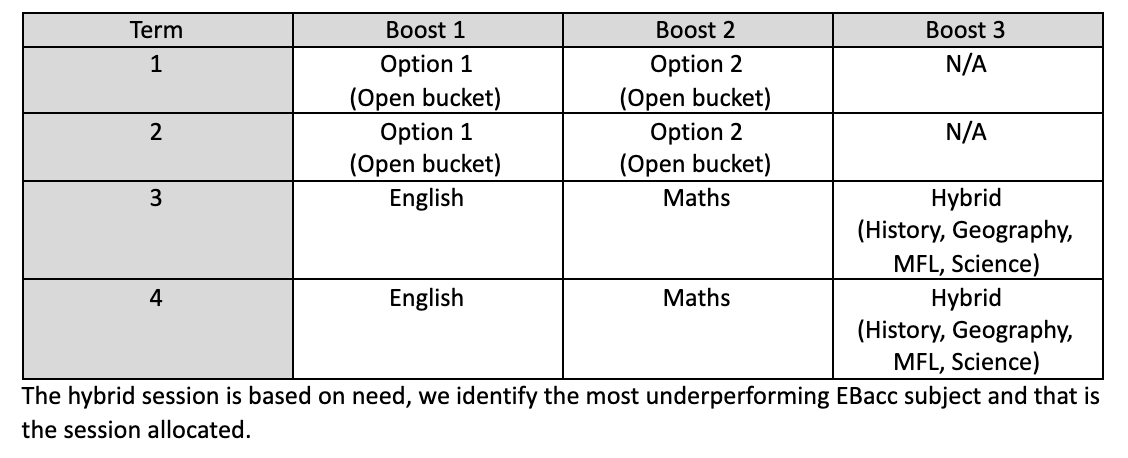 Adding the icing to the ‘outcomes’ cake… - by Seneca