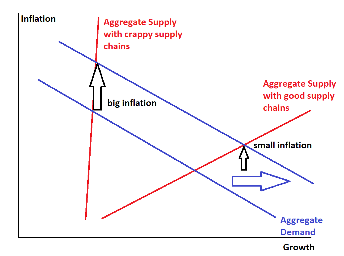 Did macroeconomics fail us on inflation? - by Noah Smith