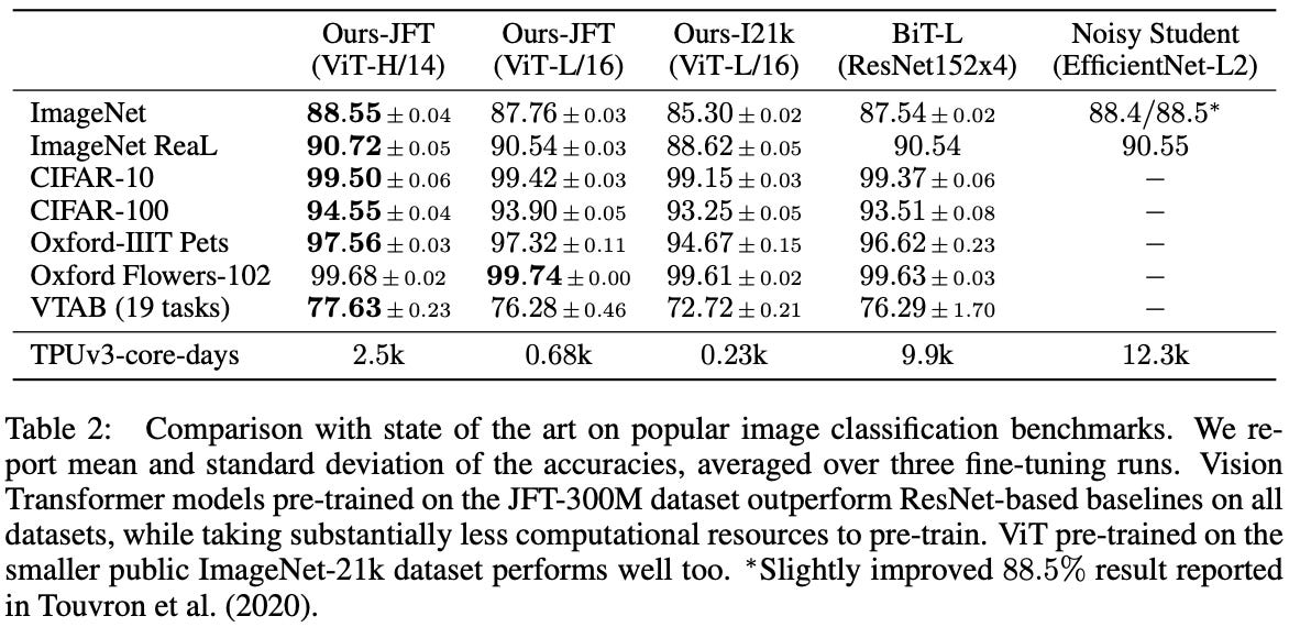 Vision Transformers - by Cameron R. Wolfe, Ph.D.