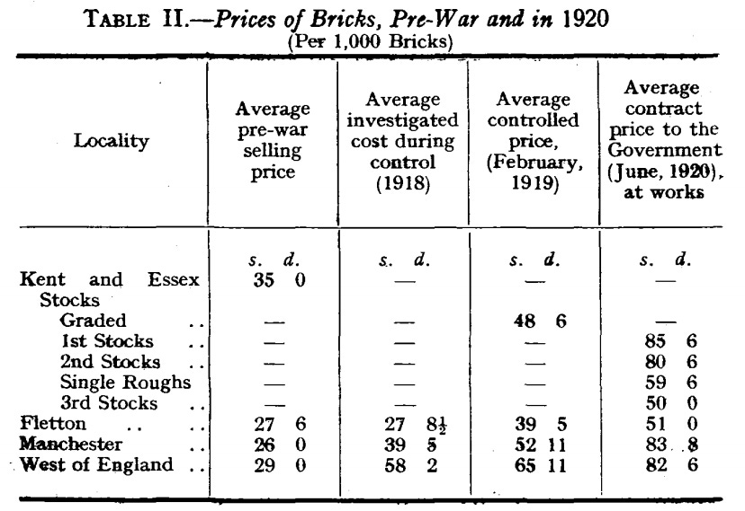 Bricks and the Industrial Revolution - by Brian Potter