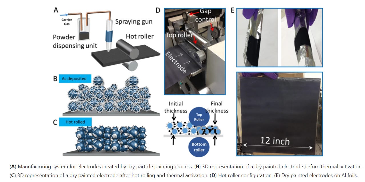 Dry Process - Deep Dive - TECHtricity
