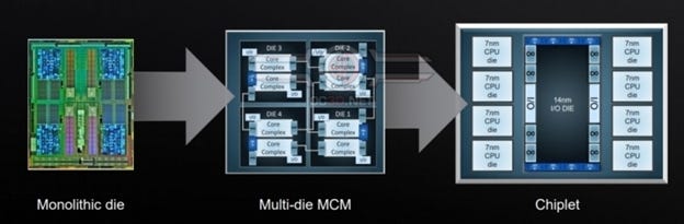 Heterogeneous Compute: The Paradigm Shift No One is Talking About