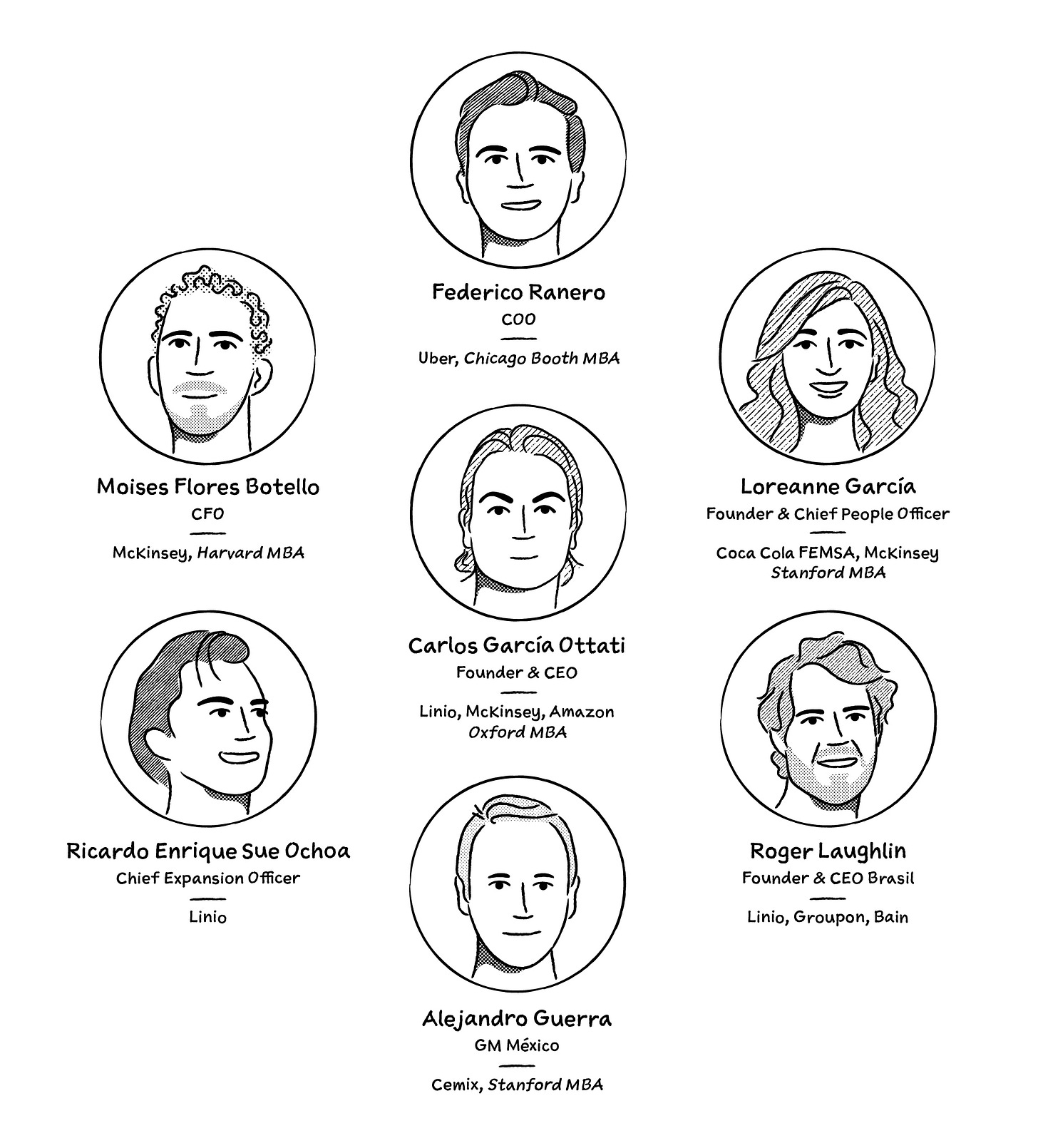 Kavak: rápidos y furiosos - Whitepaper.mx