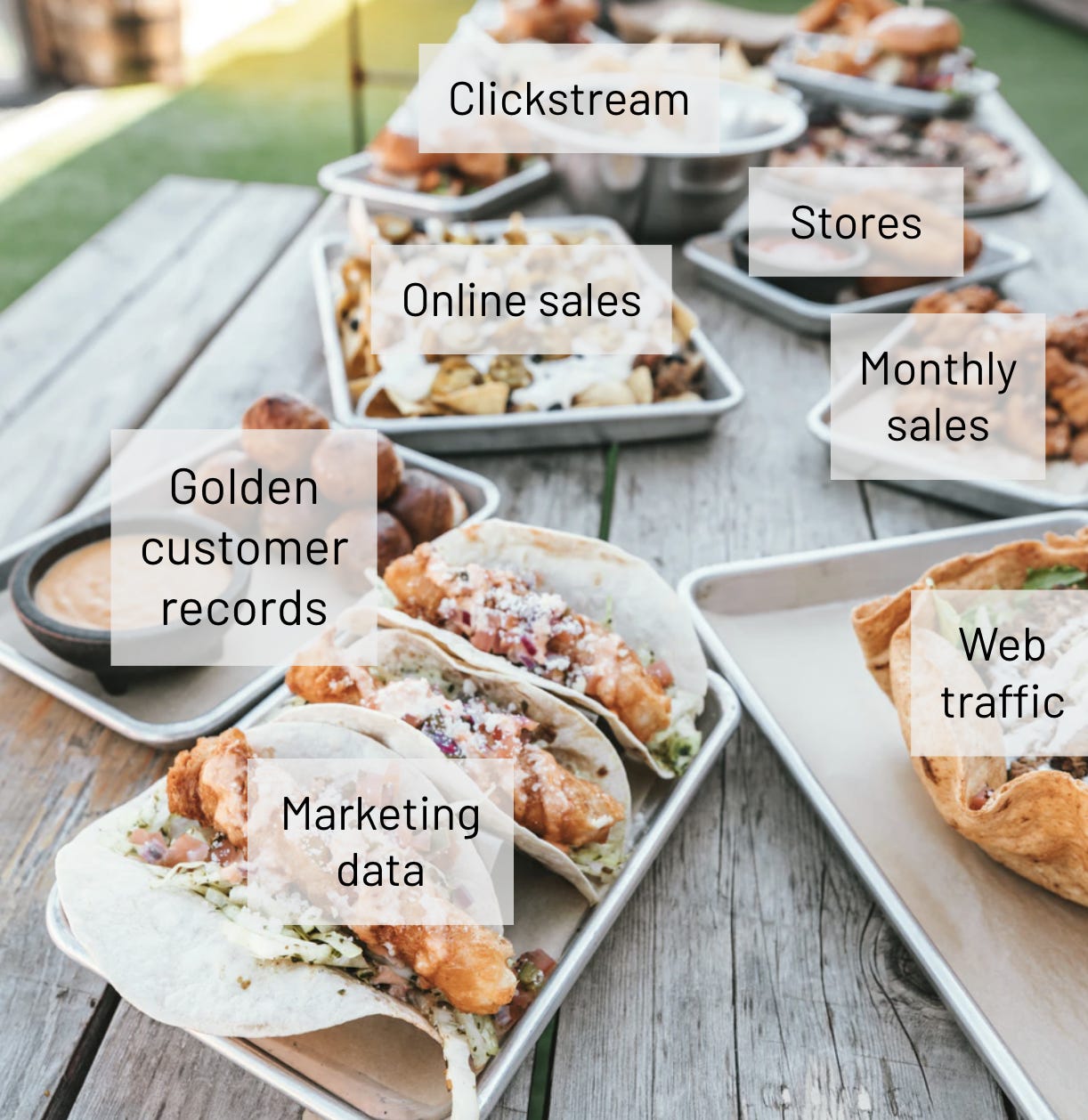 The Endless Data Buffet - by Colleen Tartow - The Sequel