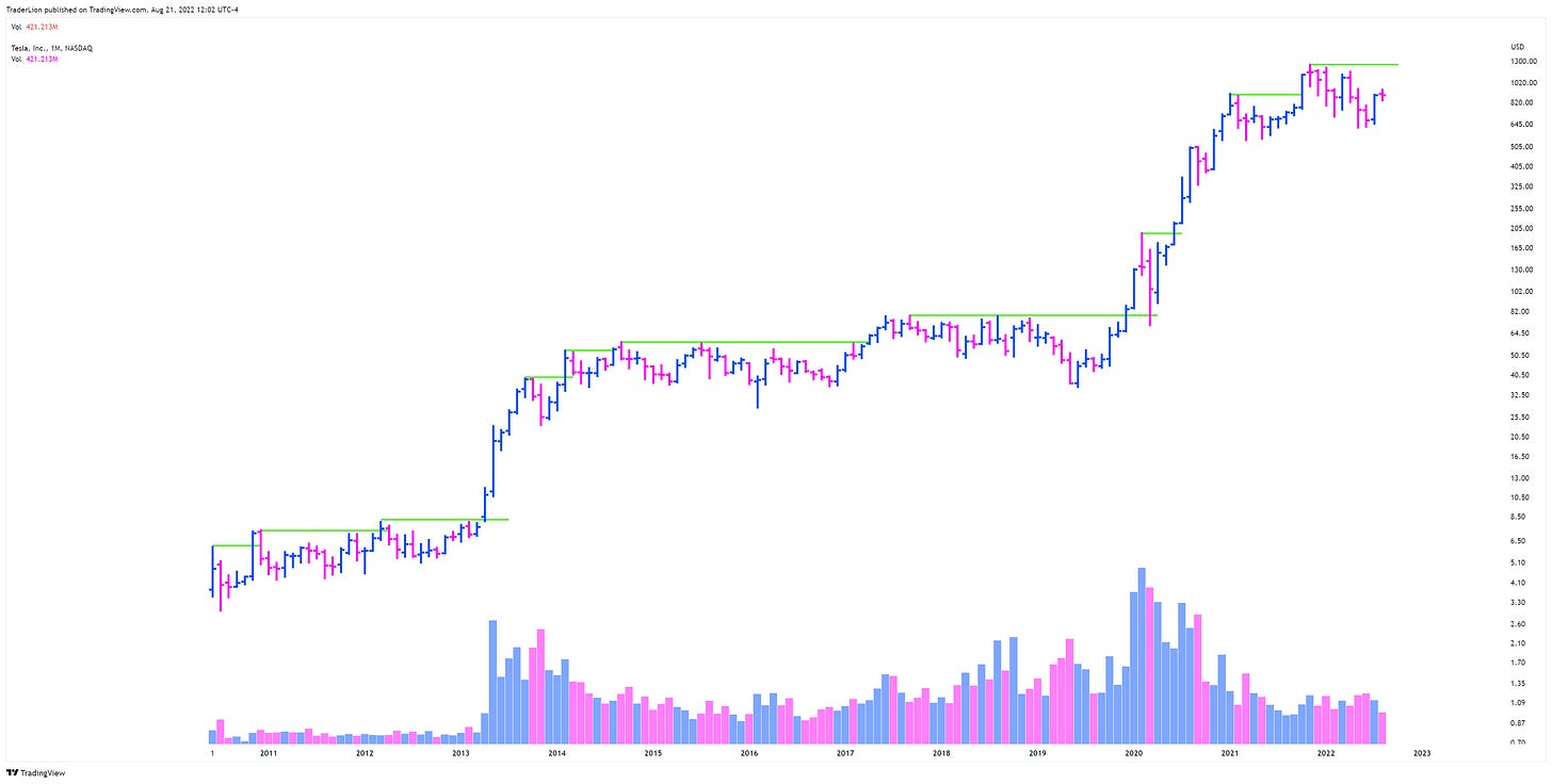 The Green Line Breakout Strategy - by Richard Moglen