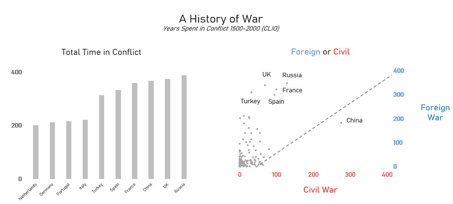Inflation, Deflation, Bubble - by Alexander Campbell