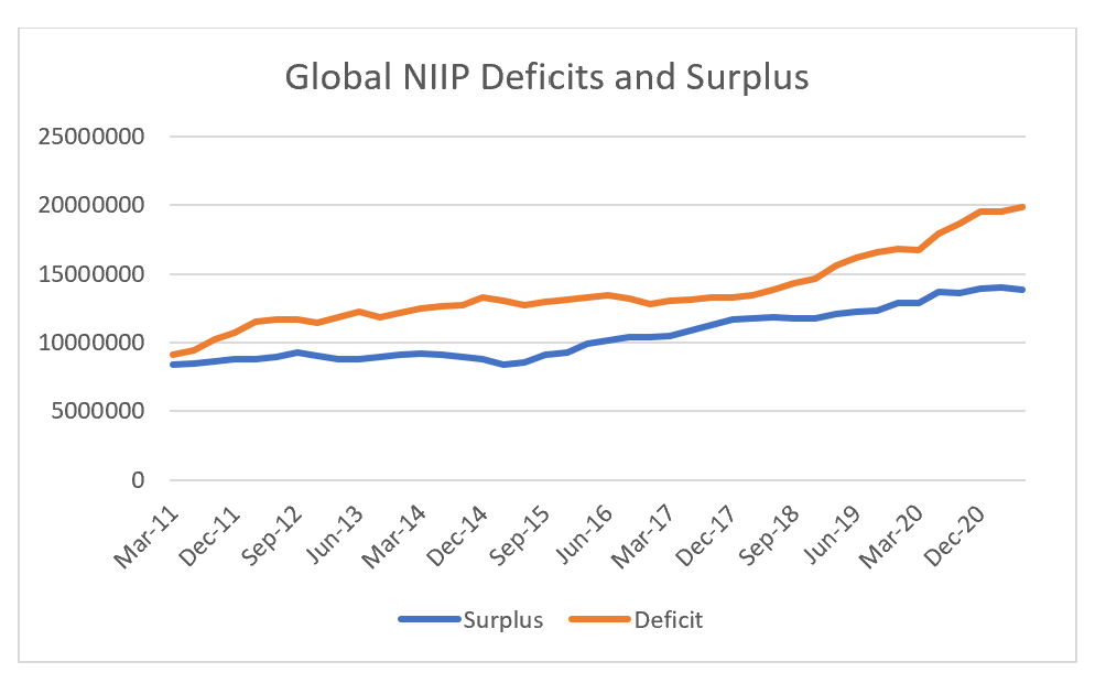 NIIP AND THE MISSING TRILLIONS - by Russell Clark