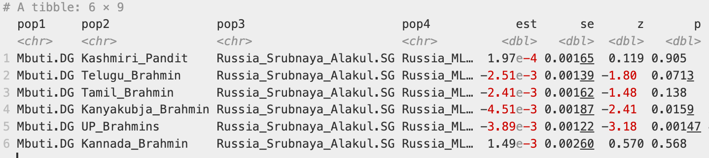 Genetics of North West Indians & Srubnaya as source of Steppe Ancestry
