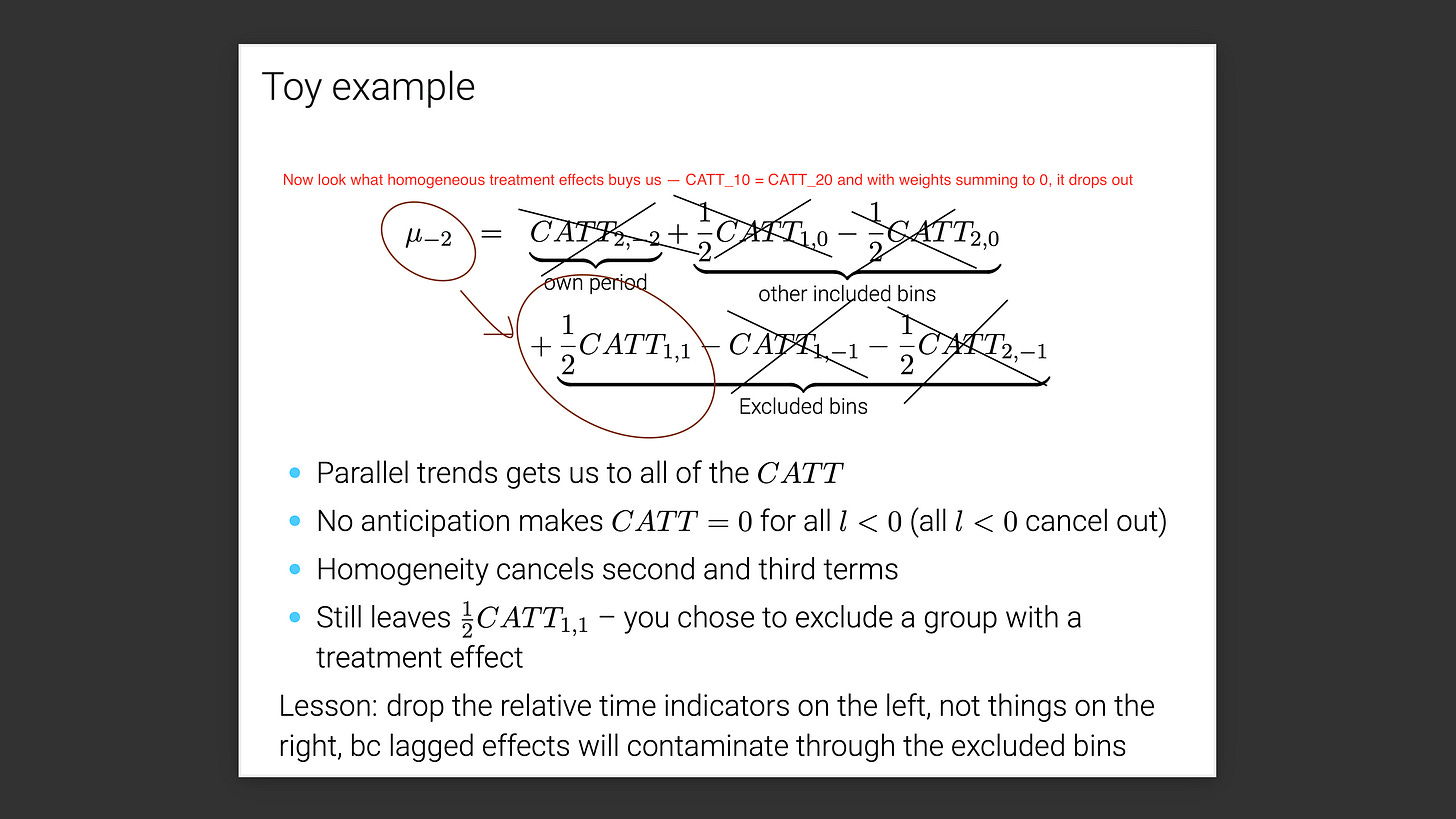 Illustrating the bias of TWFE in event studies