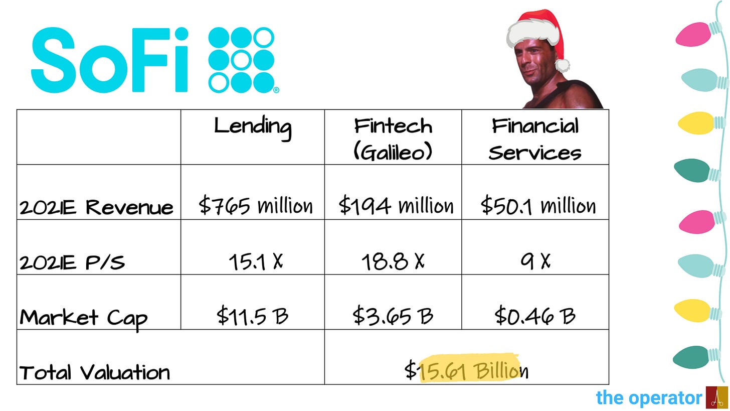SoFi: Bank To The Future - The Operator by Tyler Okland