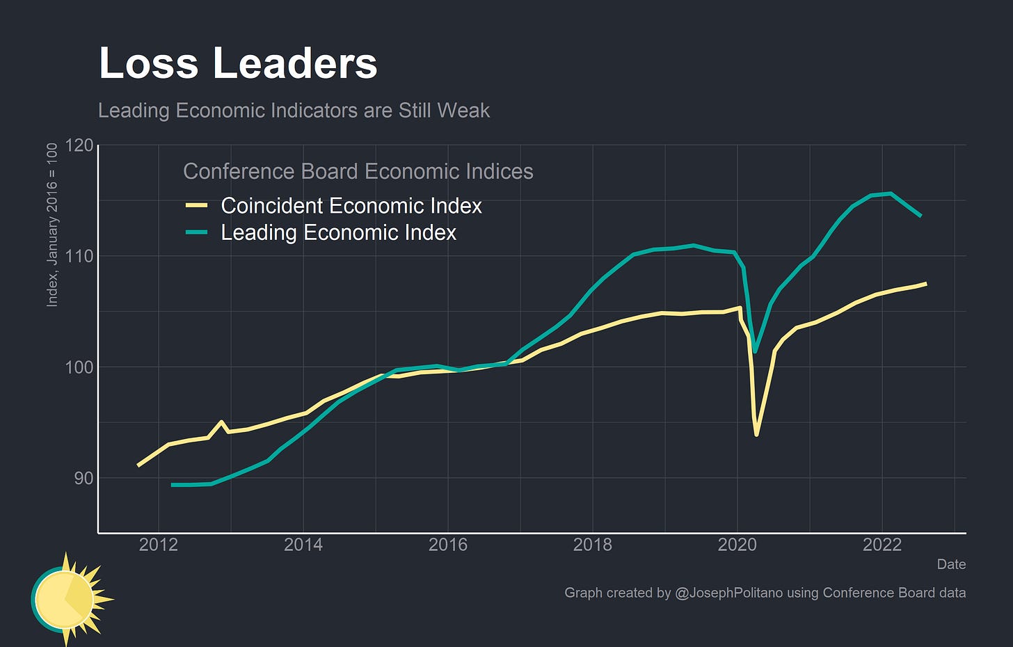 Evaluating Recession Risks Amidst Inflation