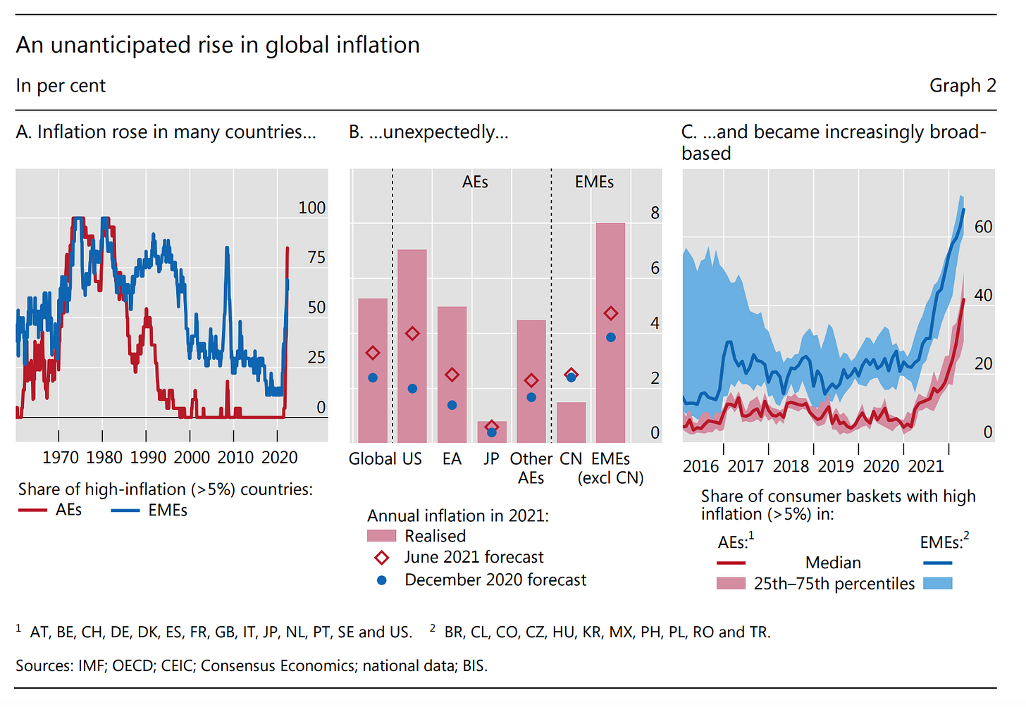 Chartbook #131 Calibrating the polycrisis – with the help of the Bank ...