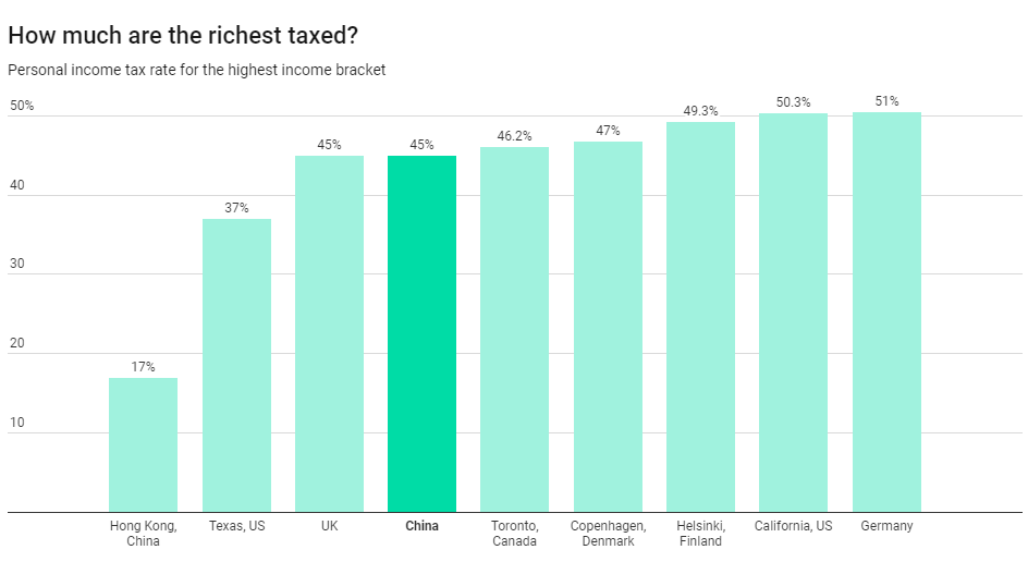中国是社会主义者吗？ - by Ading Tonggil - Panda Socialism