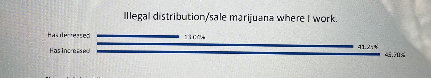 The Overton Window Shift on Medical Cannabis
