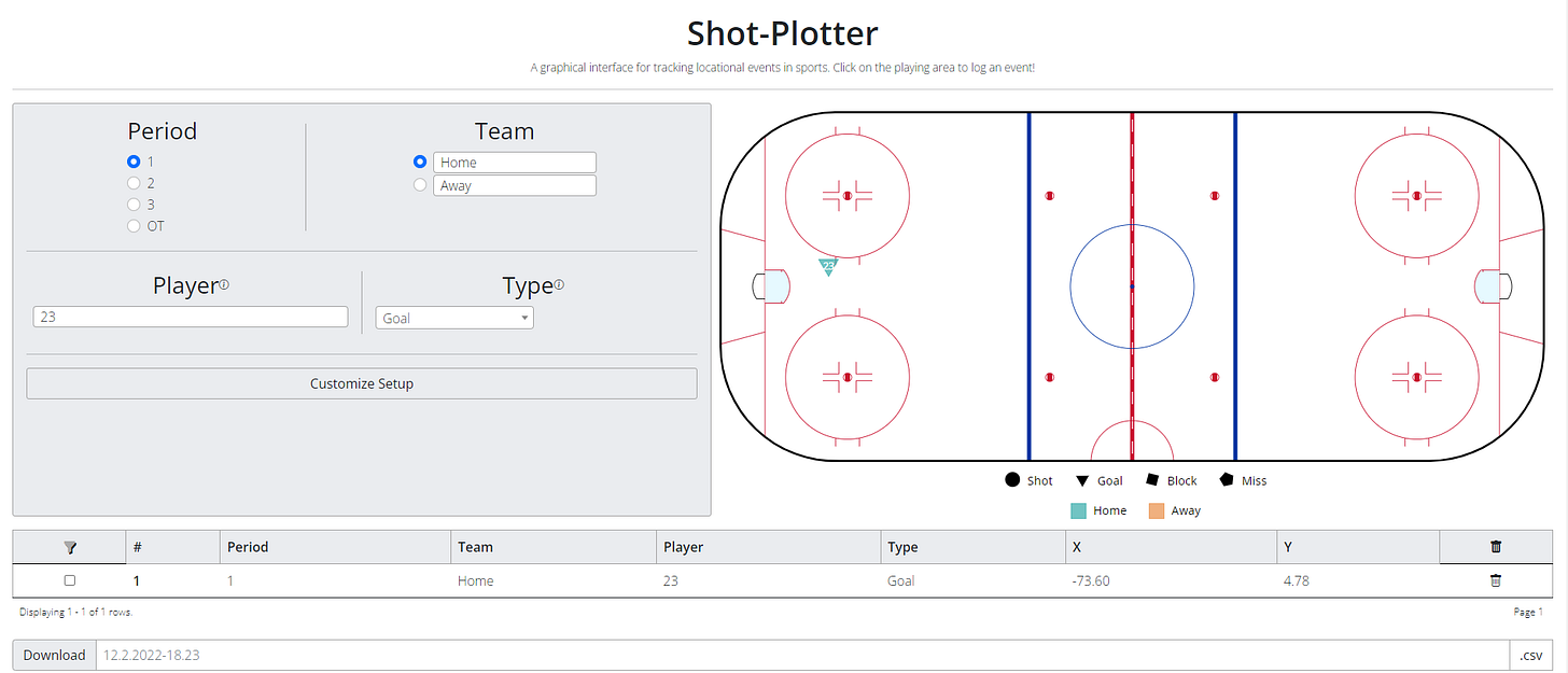 How to track hockey games - Thibaud Chatel’s Newsletter