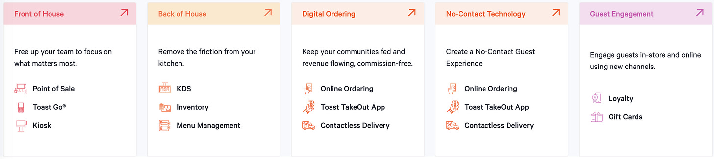 🍻 Toast - The Ultimate Vertical SaaS For Restaurants