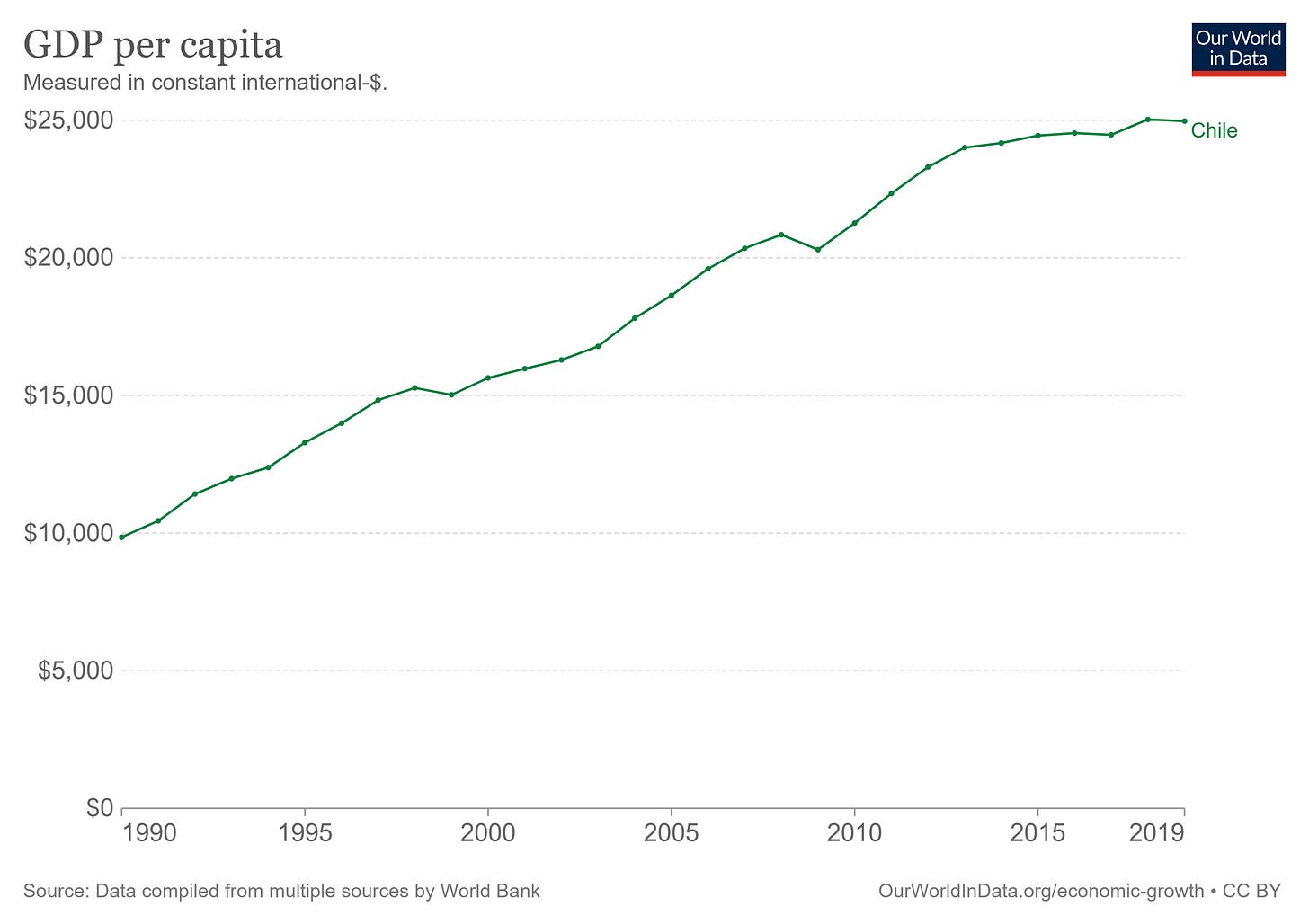 The Elite Overproduction Hypothesis - by Noah Smith
