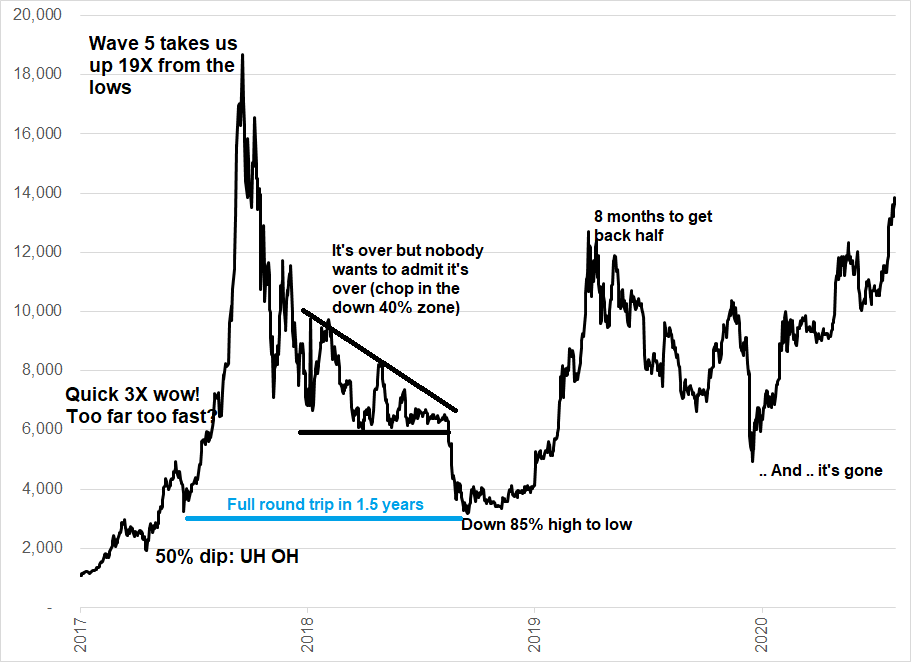 Week 12: Euphoria, panic, and despair - by Brent Donnelly