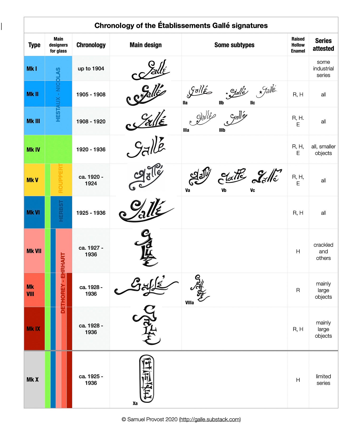 The Gallé signatures on glass after 1904 : a tentative chronology (part ...
