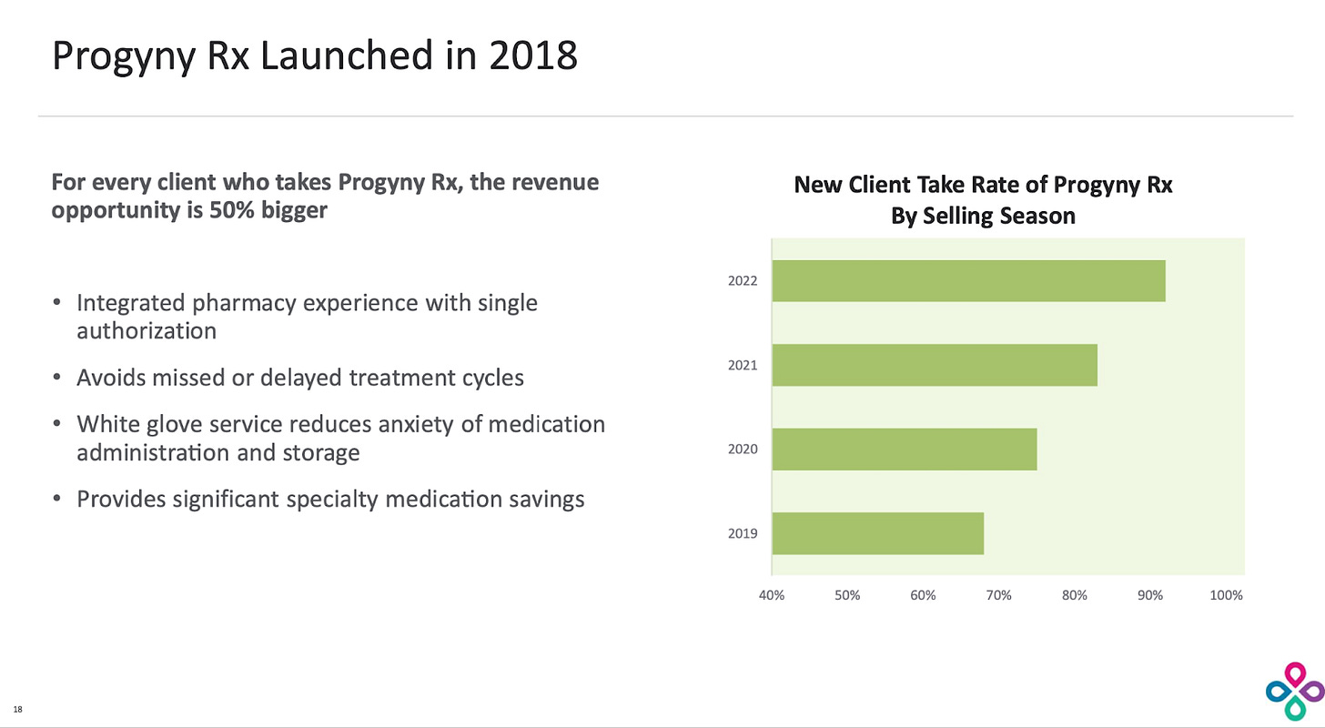 Writeup on Progyny ($PGNY) - by Jonah Lupton
