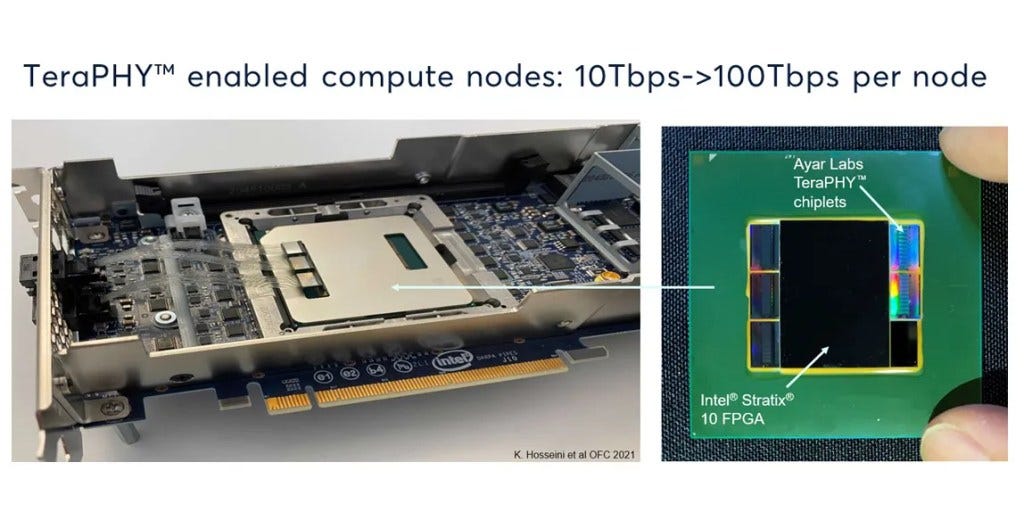 GlobalFoundries Fotonix, The Leading Silicon Photonics Foundry For Co-packaged Optics And Processing